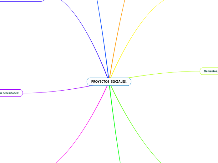 PROYECTOS SOCIALES. - Mind Map